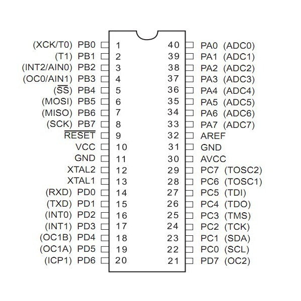ATMEGA32 ATMEGA32A-PU Microcontroller AVR MCU 32K Flash 16MHZ DIP-40 A – eElectronicParts
