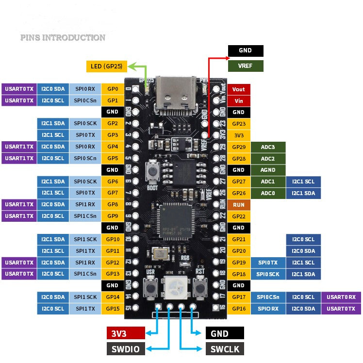 Raspberry Pi Pico Type C 16mb Microcontroller Rp2040 Pi Dual Core Boar Eelectronicparts